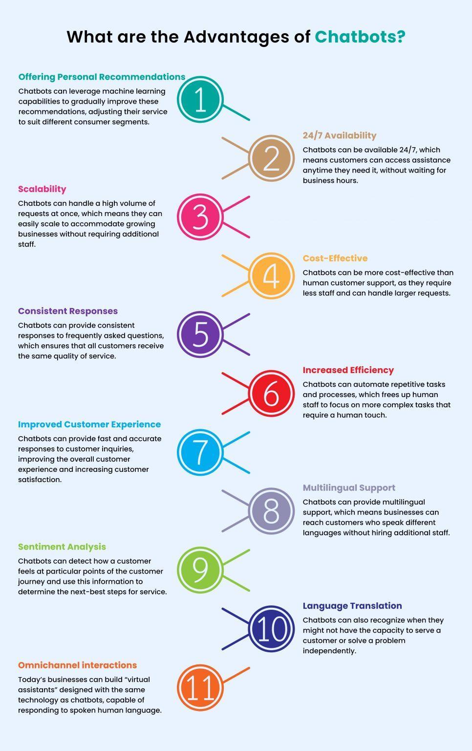Evolution of Chatbots [Infographic]