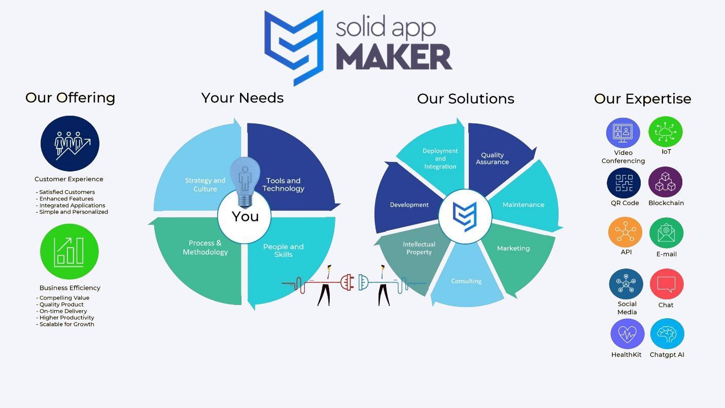 Your Solution provider