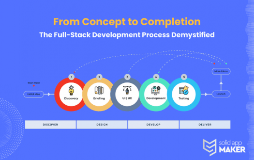 From Concept to Completion: The Full-Stack Development Process Demystified From Concept to Completion: The Full-Stack Development Process Demystified